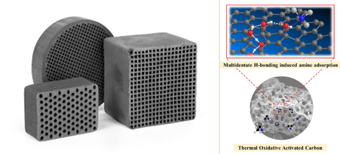 Journal of Cleaner Production：新型热干燥活性炭（TDAC）吸附剂，显著降低环境恶臭 - 知乎