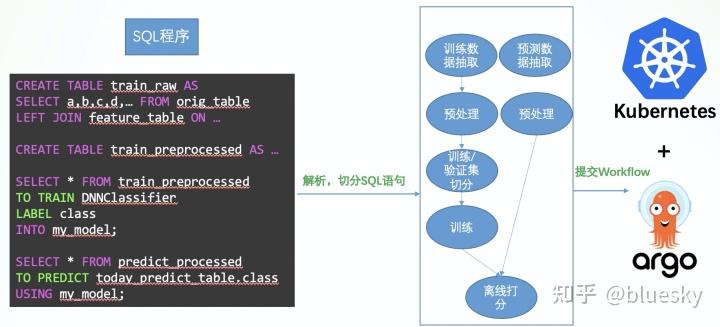 SQLFlow 原理与价值 - 知乎