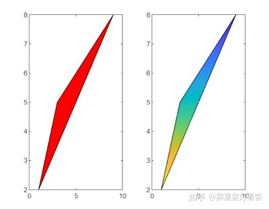 Matlab二维填充函数fill函数 - 知乎