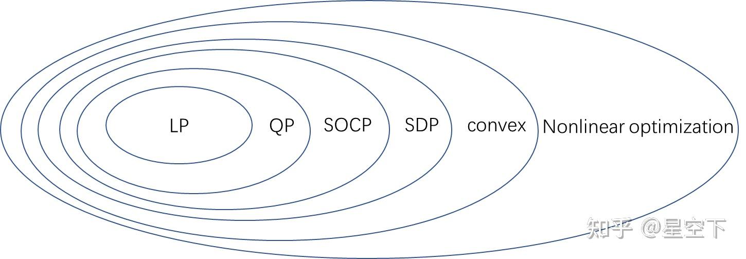 机器人中的优化理论 - 知乎
