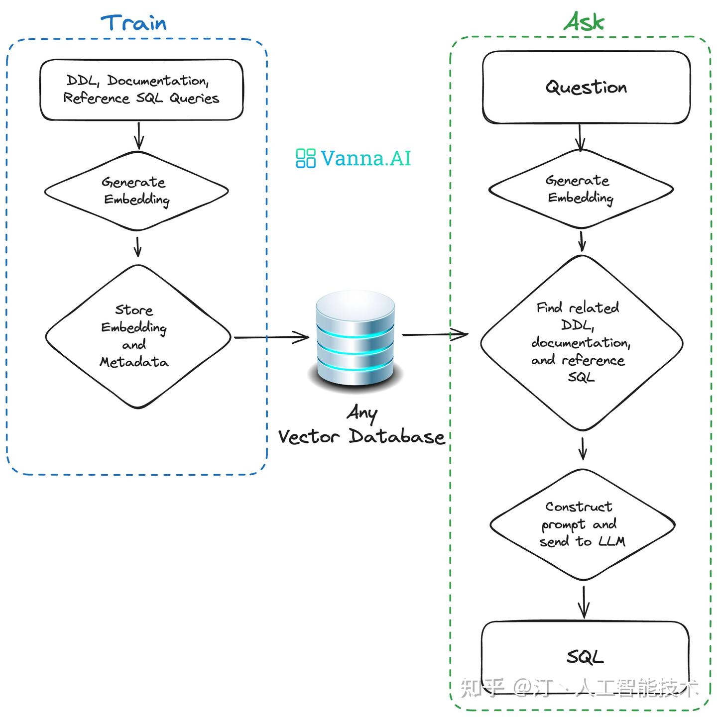 NL2SQL进阶系列(3)：Data-Copilot、Chat2DB、Vanna Text2SQL优化框架开源应用实践详解[Text2SQL ...
