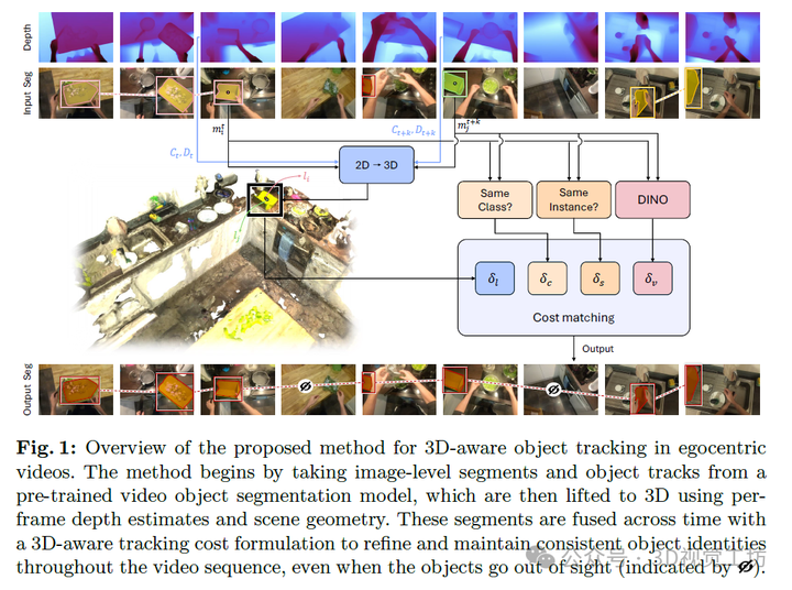 无惧运动模糊、遮挡！VGG团队最新力作：3D实例分割和跟踪最强SOTA！ - 知乎