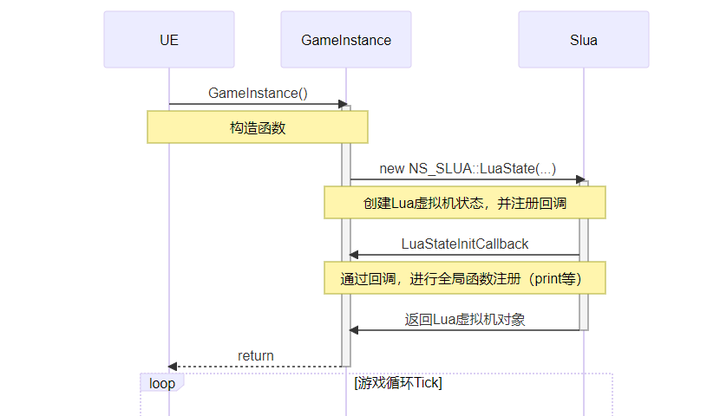 Unreal引擎接入Slua指南 - 告别C++冗长编译 - 知乎