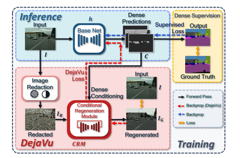【论文笔记】DejaVu: Conditional Regenerative Learning to Enhance Dense Prediction - 知乎