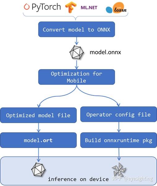 如何用 C++ 部署深度学习模型？ - 知乎