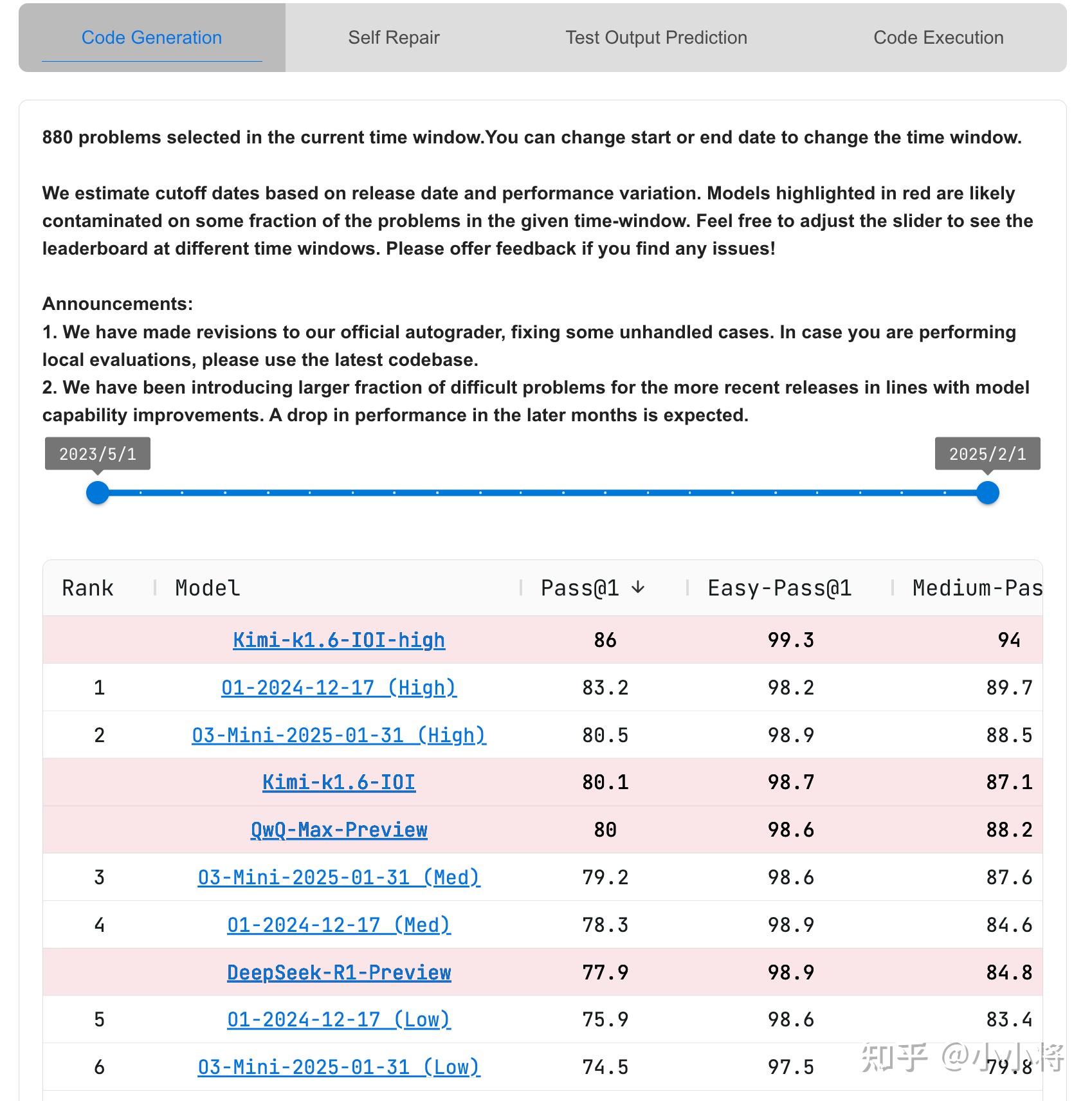 Kimi 最新模型 k1.6 曝光，有哪些技术创新或特性值得关注？ - 知乎