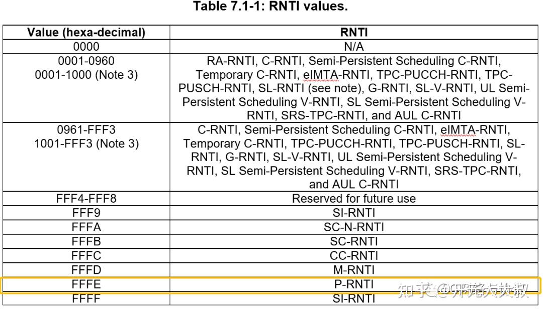 5G Paging进一步研究 - 知乎