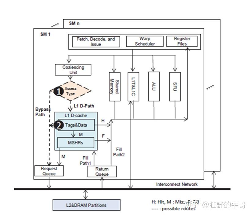 GPGPU的memory 体系理解 - 知乎