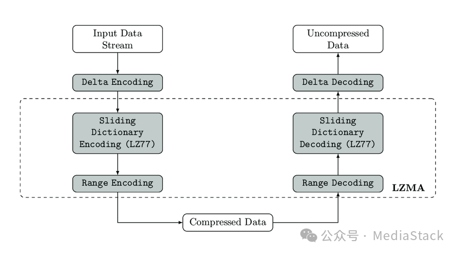 图像格式--TIFF支持的压缩算法汇总 - 知乎