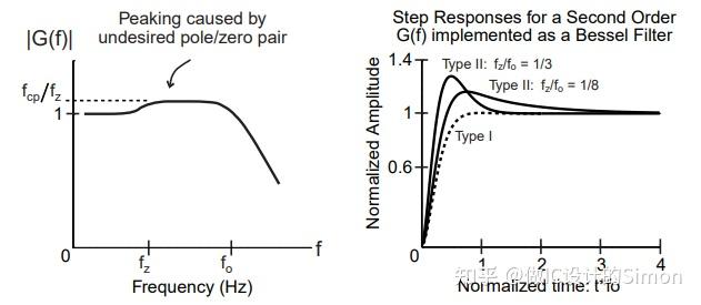 CppSim 1 - PLL设计 - 知乎