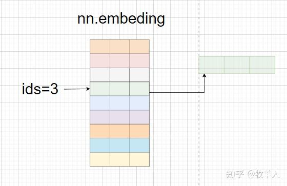 图解LLM训练和推理的秘密-1 - 知乎