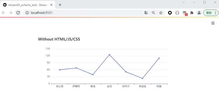 发现一个用 Python 写 ECharts 的库，很有意思 - 知乎