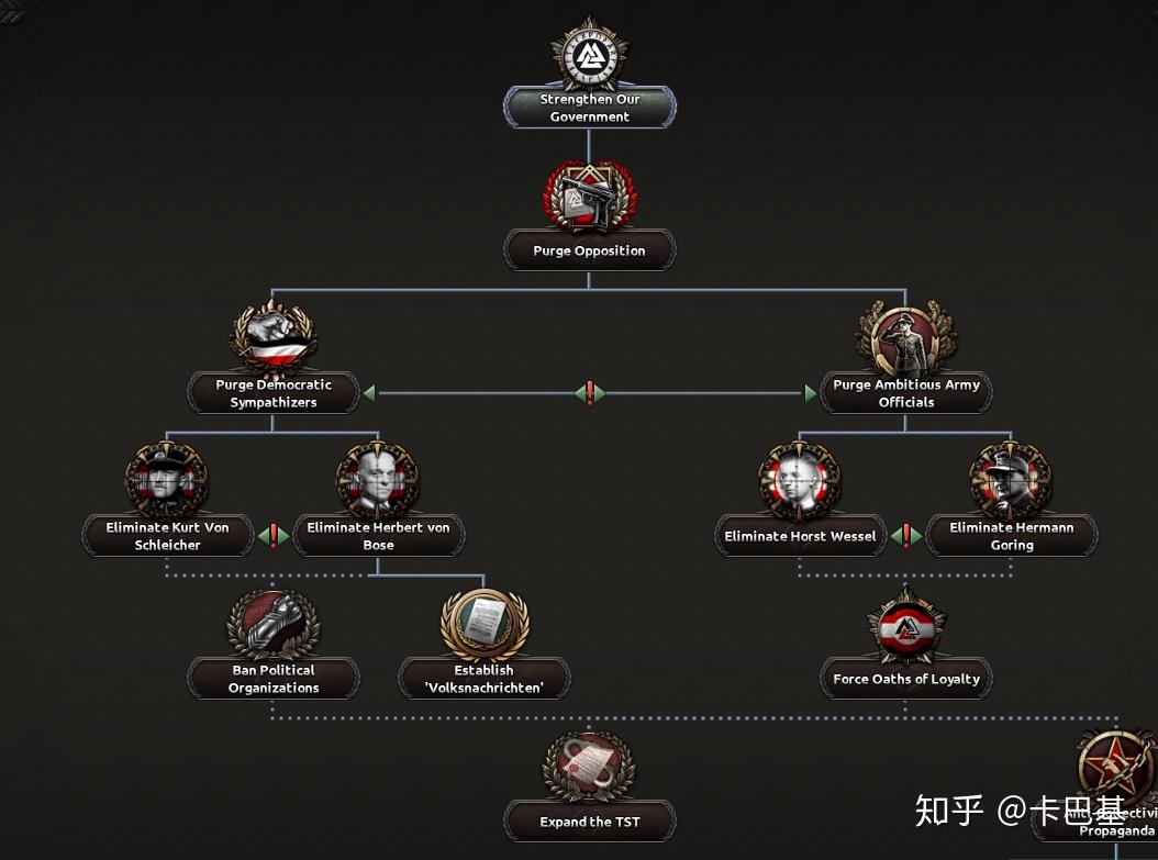 Fuhrerreich更新报告21-德意志国 - 知乎