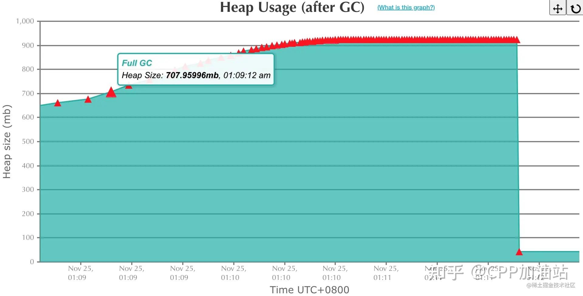 一次 Netty 代码不健壮导致的大量 CLOSE_WAIT 连接原因分析 - 知乎