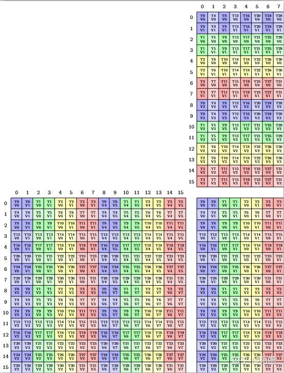 cutlass cute 源码分析 tiledmma - 知乎
