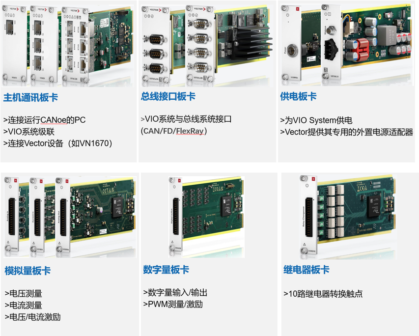 VIO System 丨适用于控制器开发前期的测试系统 - 知乎
