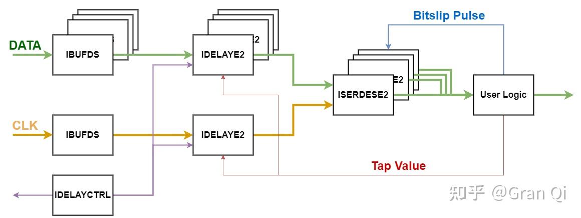 LVDS SerDes原理讲解 - 知乎