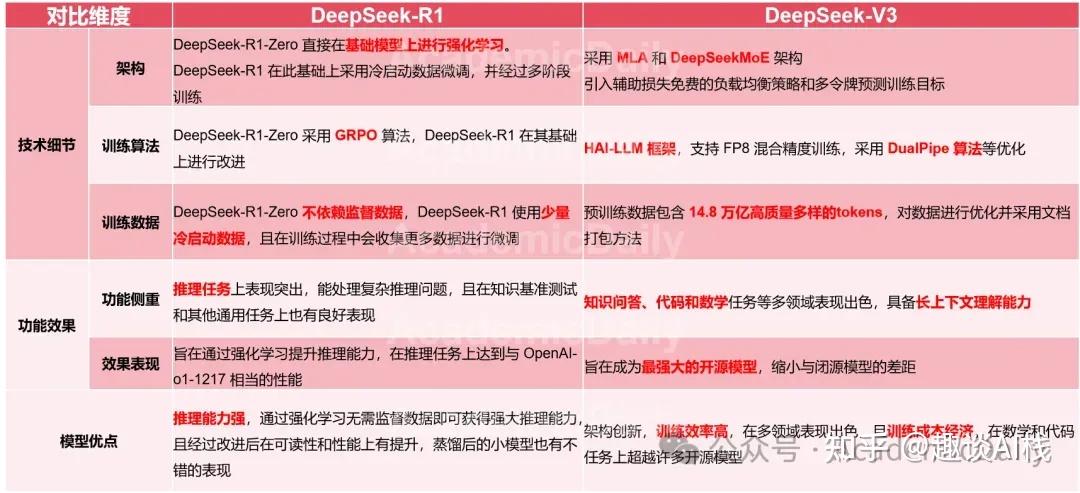 Nature发文|媲美o1：聊聊DeepSeek-R1的四大特性和真实案例体感~ - 知乎