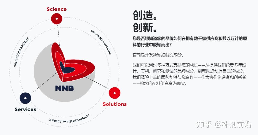 替代咖啡因的最佳成分-NNB®Enfinity®（副黄嘌呤），来自未来的“无限能量” - 知乎