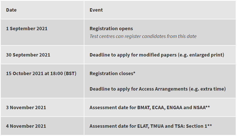 剑桥ENGAA物理工程考试介绍 哪些大学录取需要及考试日期及报考指南及考试形式 - 知乎