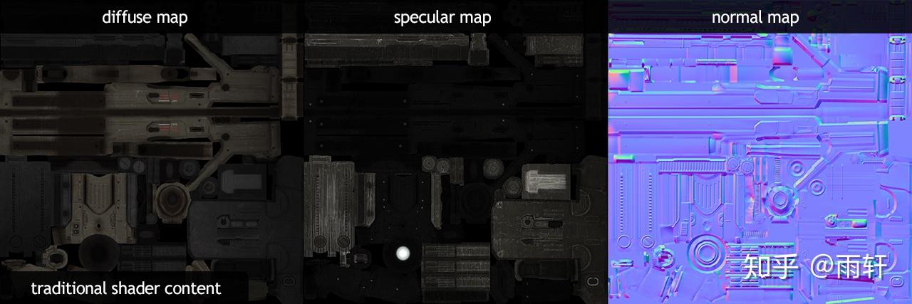 Unity PBR Standard Shader 实现详解（一）PBR的简单介绍及美术原理 - 知乎