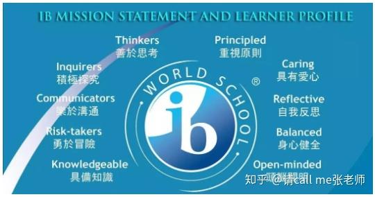 AP、IB、A-Level三大课程体系详细解读！ - 知乎