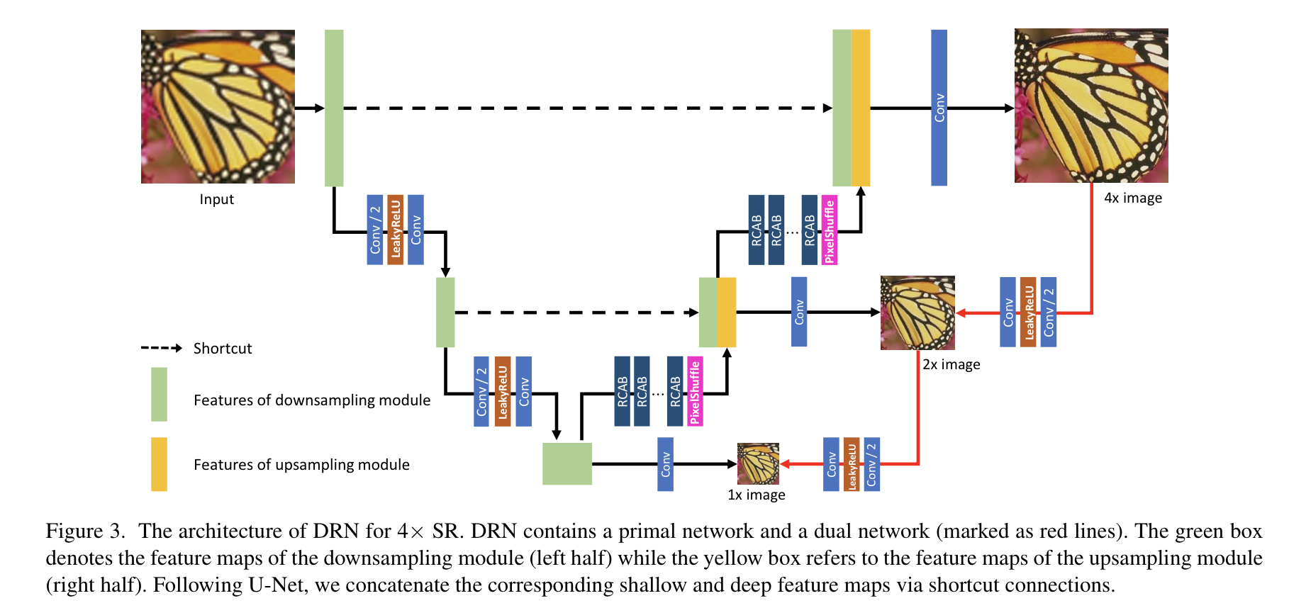 CVPR2020丨DRN：用于单图像超分辨率的对偶回归网络 - 知乎