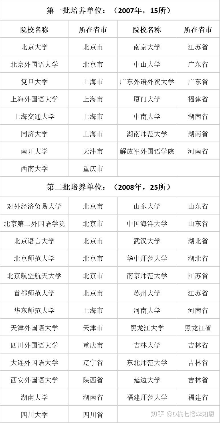 翻译硕士丨翻硕考研最全的信息都在这里 - 知乎