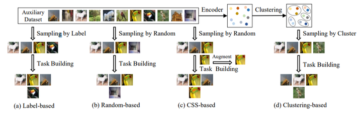 2022图像分类few-shot论文阅读(1) - 知乎