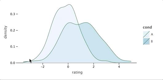 PyCharm母公司JetBrains出品，一款类似ggplot2的python可视化工具！！ - 知乎