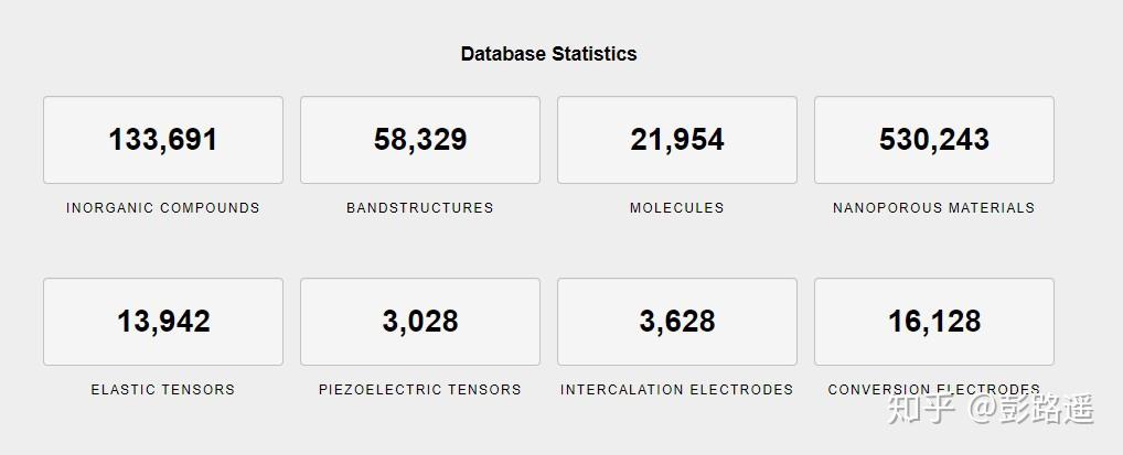 Materials Project简介 - 知乎