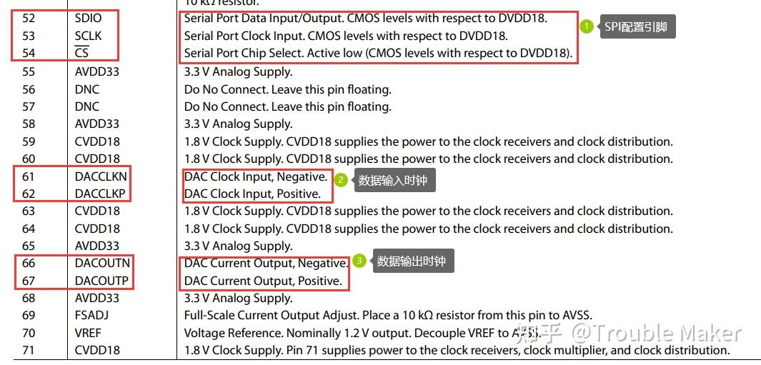 FPGA驱动AD9139完整过程 - 知乎