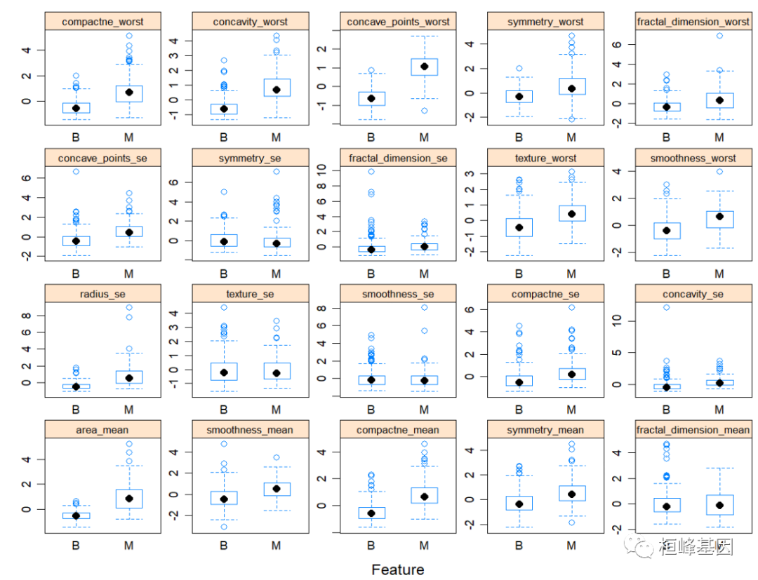 MachineLearning 19. 机器学习之神经网络分类器(NNET) - 知乎