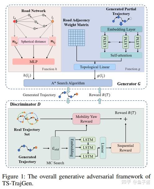 【时空数据挖掘】AAAI 2023 时空数据挖掘精选23篇论文分享 - 知乎