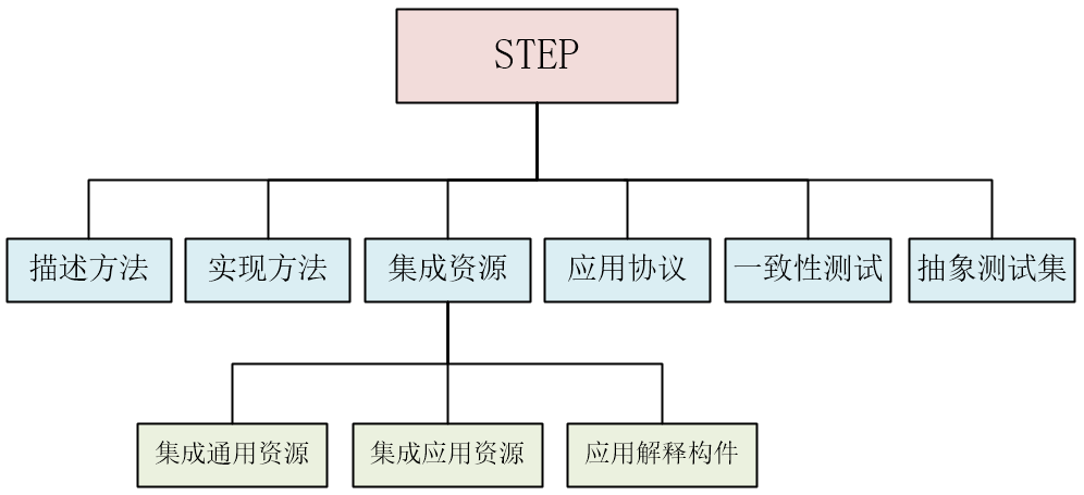 STEP标准及STEP格式简介 - 知乎