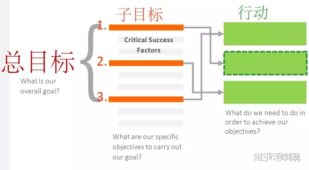 什么是虚拟设计与施工（VDC）？|万间 - 知乎