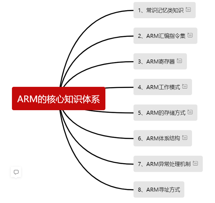 [经验] ARM汇编基础的三大块知识详解 - 知乎