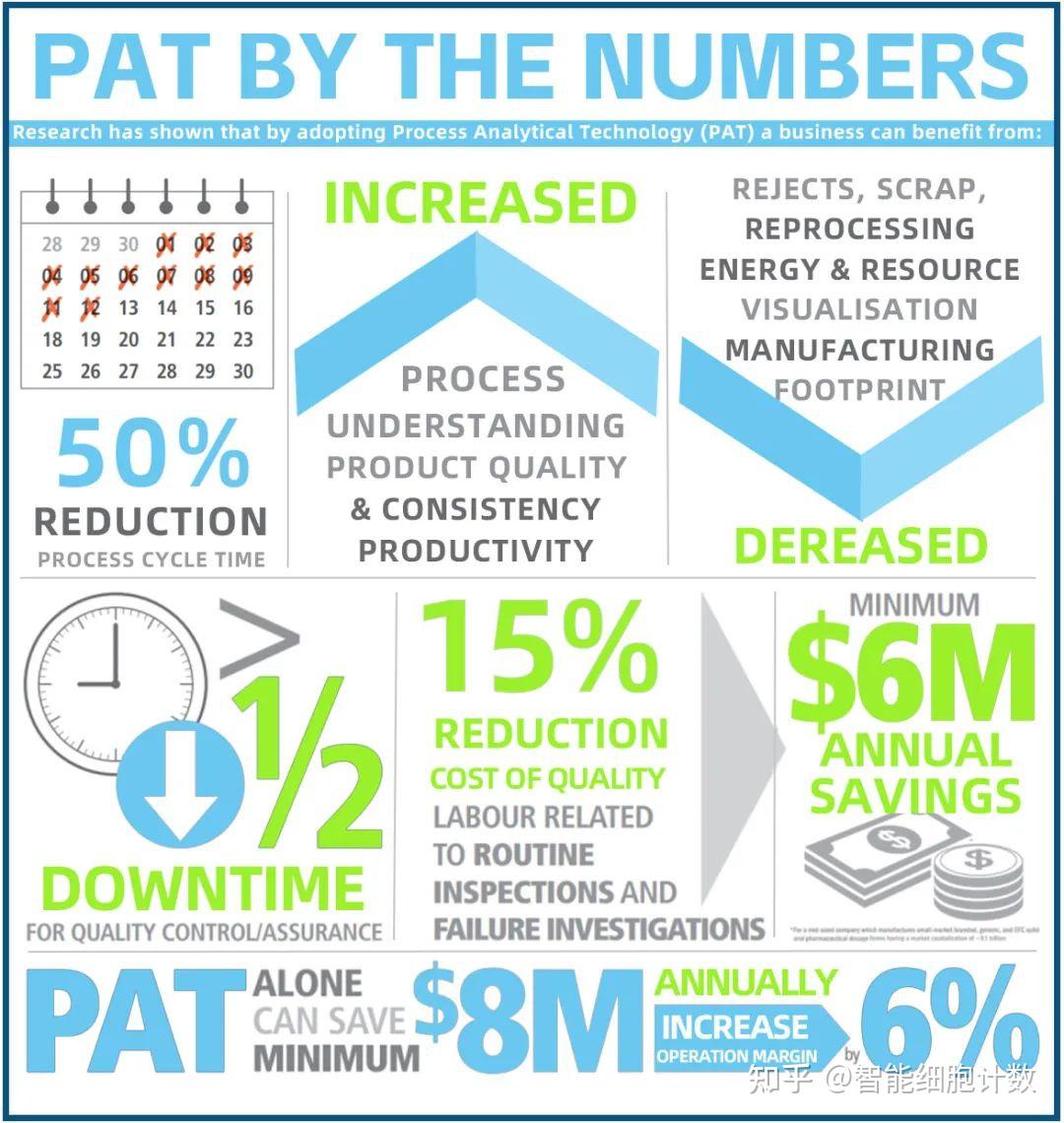 深度解读ICH Q13指南：过程分析技术（PAT）与工艺模型 - 知乎
