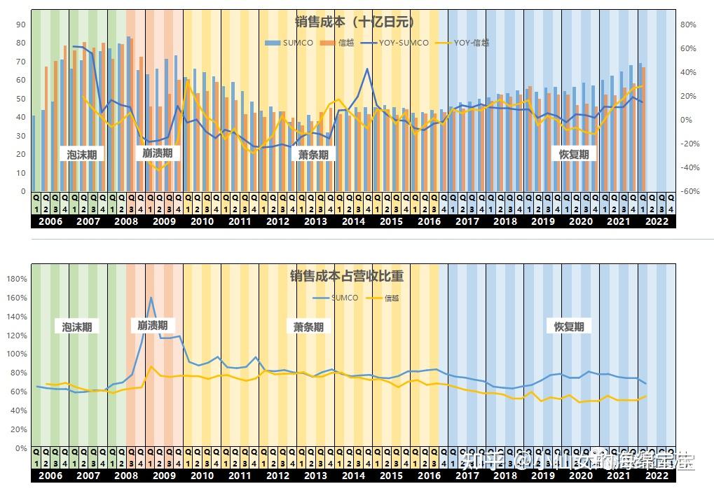 日本胜高SUMCO是怎么成为硅片制造第二龙头的？ - 知乎