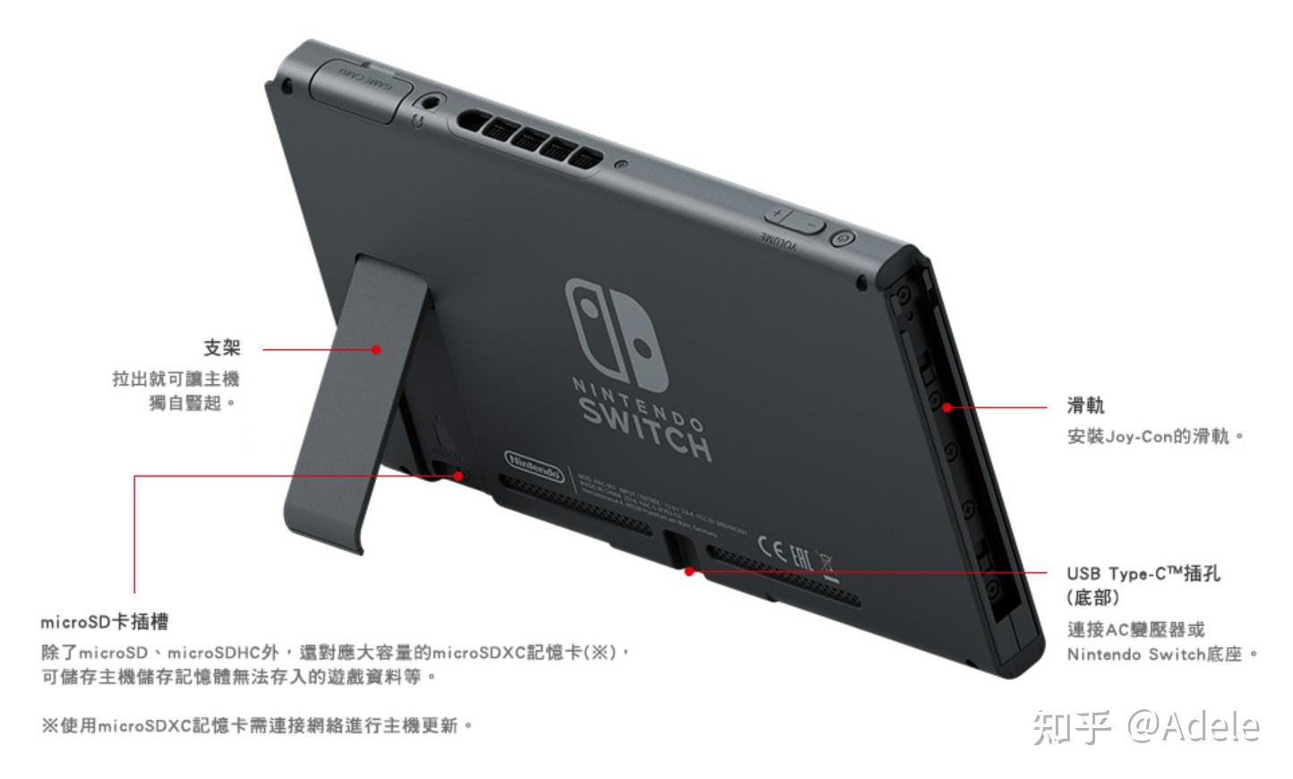 Ns 和ns oled有啥区别？