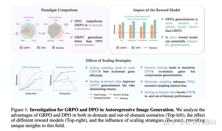 DPO vs. GRPO：系统对比分析RL中DPO和GRPO的优劣！！ - 知乎