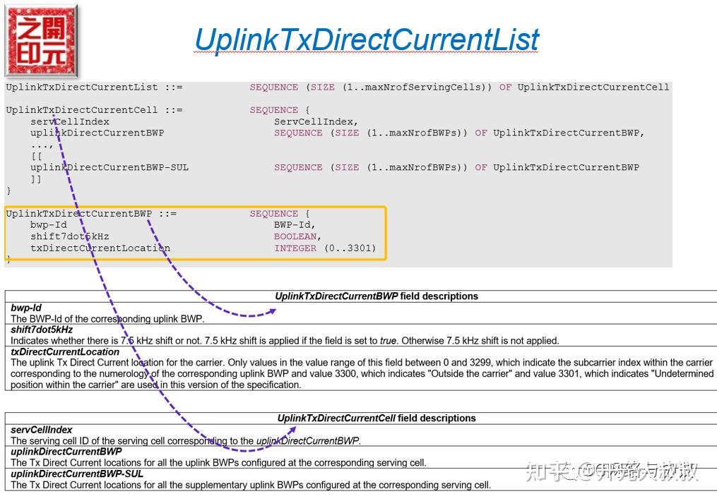 LTE中RRU与RRH的作用与区别？ - 知乎