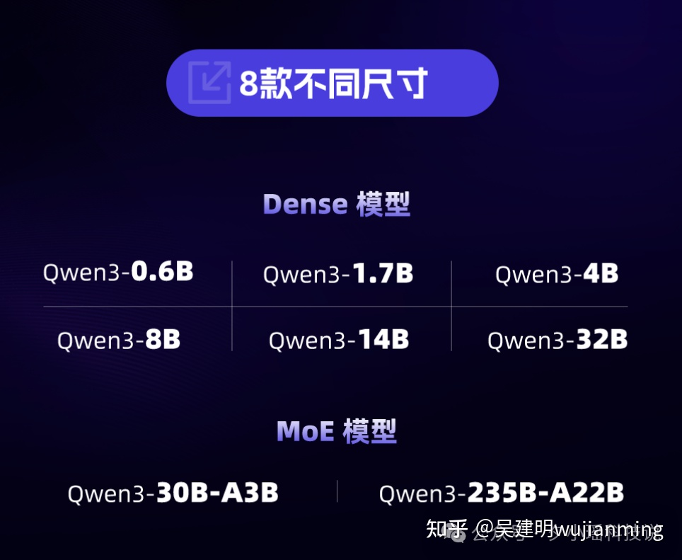 Qwen3，原生支持 MCP - 吴建明wujianming - 博客园