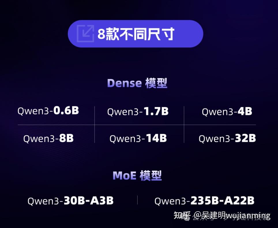 Qwen3，原生支持 MCP - 知乎