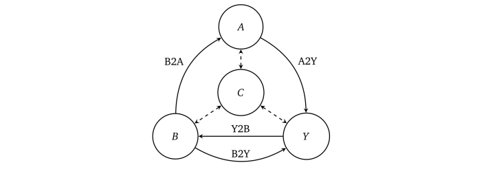隐私计算框架之ABY开发指南(一) - 知乎