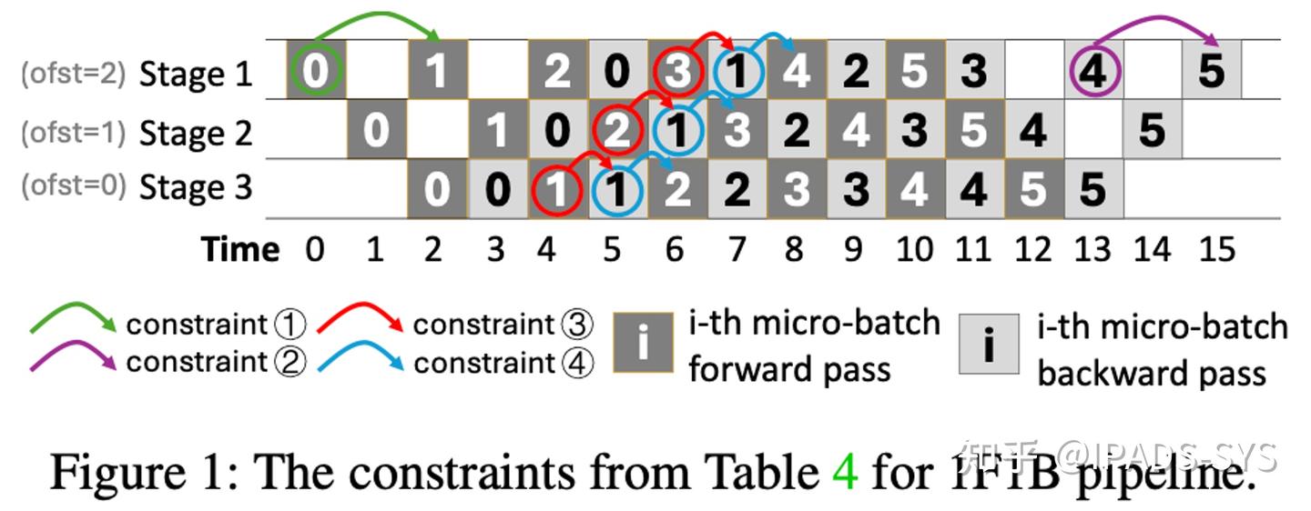 OSDI 2024 论文评述 Day 2 Session 4: Deep Learning - 知乎