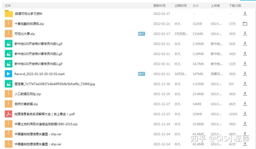 15个用于 GIS 和制图的 Python 库 - 知乎