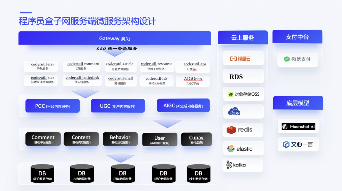 👏 程序员盒子CoderUtil技术团队官方号我们来啦！ - 知乎