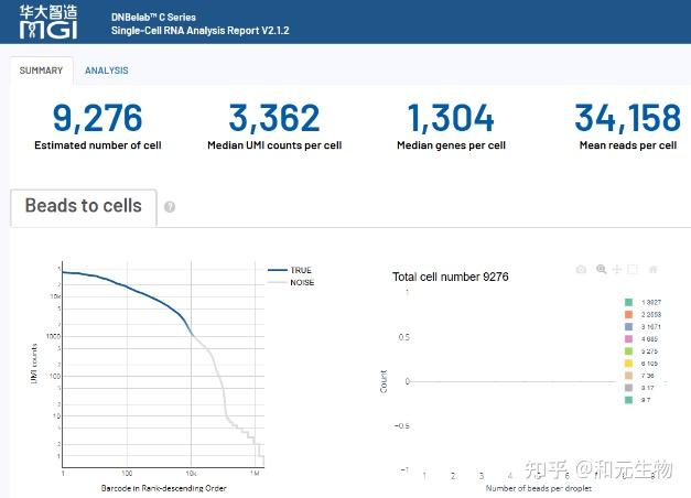 和元生物DNBelab C-TaiM4实测数据 | 单细胞转录组研究的高性价比方案 - 知乎