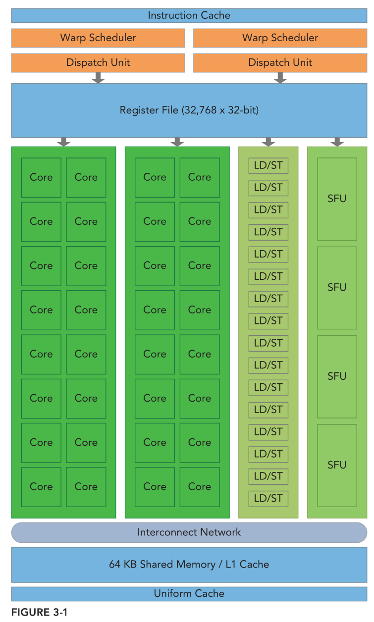 林熙的 CUDA C 编程入门 3 - CUDA 执行模型 CUDA Execution Model - 知乎